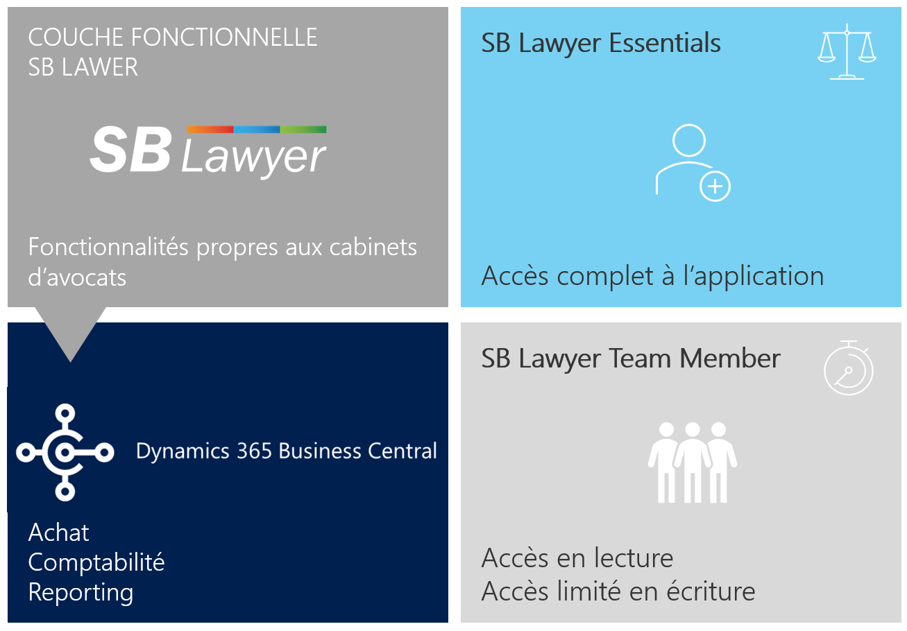 SB Lawyer - SB Consulting